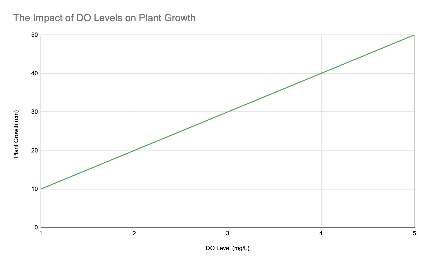 DO and ORP Sensors: 2 Essential Tools for Professional Greenhouses ...